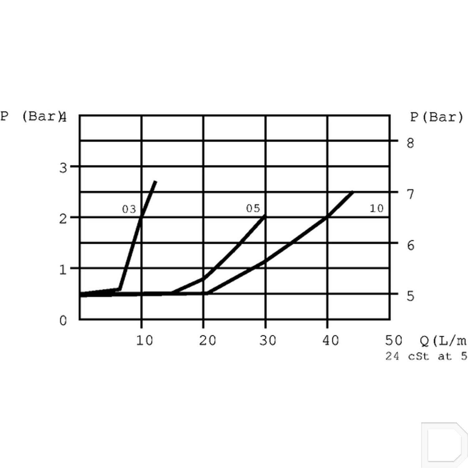 Smoorterugslagventiel 3/8" 1.2mm 30l/min - Smoorventielen en ...